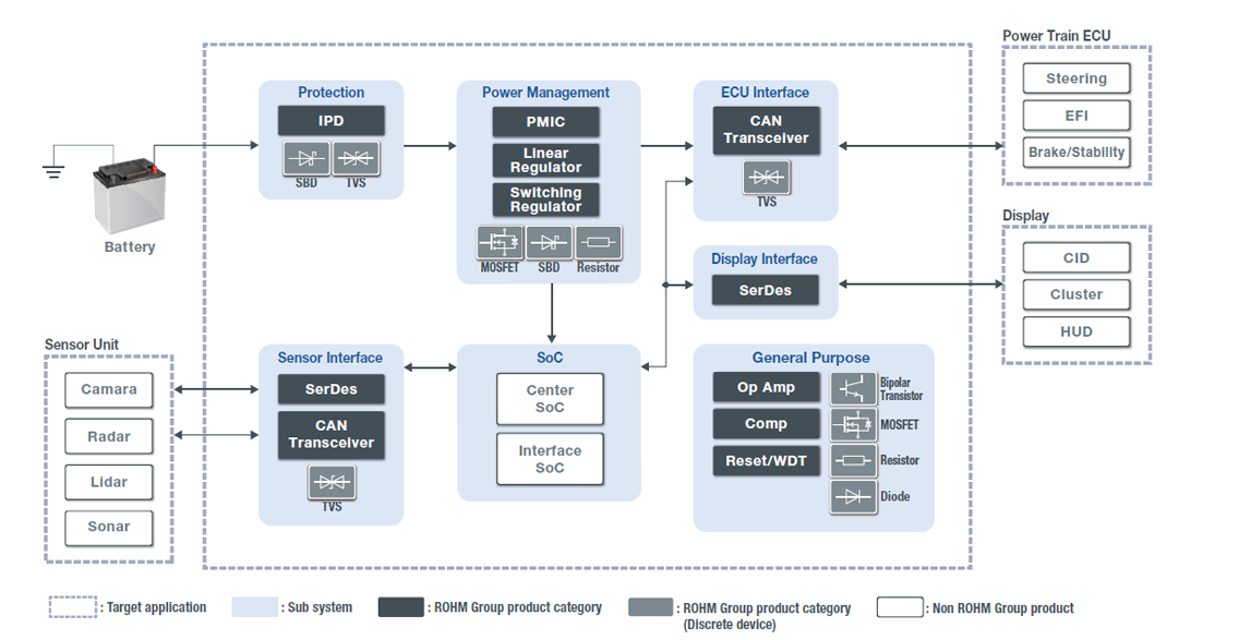 ADAS ECU | ADAS | 車載 | ソリューション | ローム株式会社 - ROHM Semiconductor