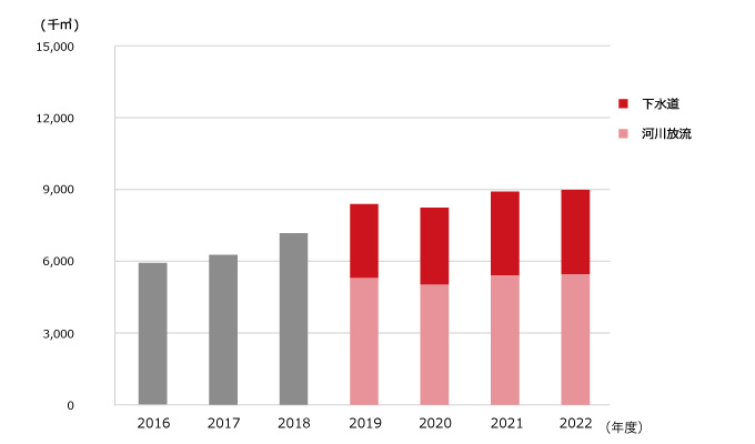 資源循環の取り組み │ 環境マネジメント │ サステナビリティ │ ローム株式会社 - ROHM Semiconductor