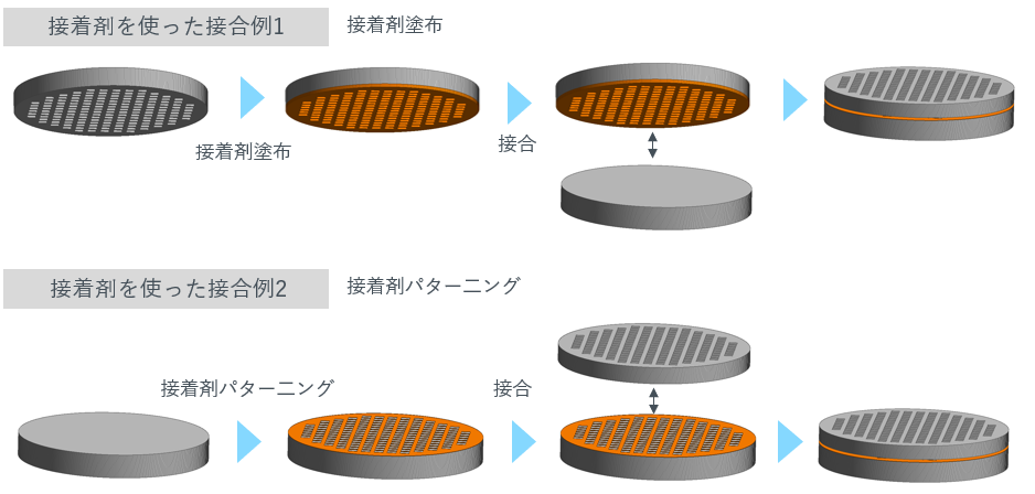 薄膜ピエゾMEMS | ファウンドリ | ローム株式会社 - ROHM Semiconductor
