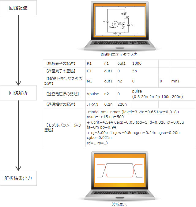 回路シミュレーションフローとデバイスモデル Spiceとは？ エレクトロニクス豆知識 ローム株式会社 Rohm