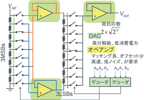 Dac 基本形1（デコーダ方式） Daコンバータとは？ エレクトロニクス豆知識 ローム株式会社 Rohm Semiconductor