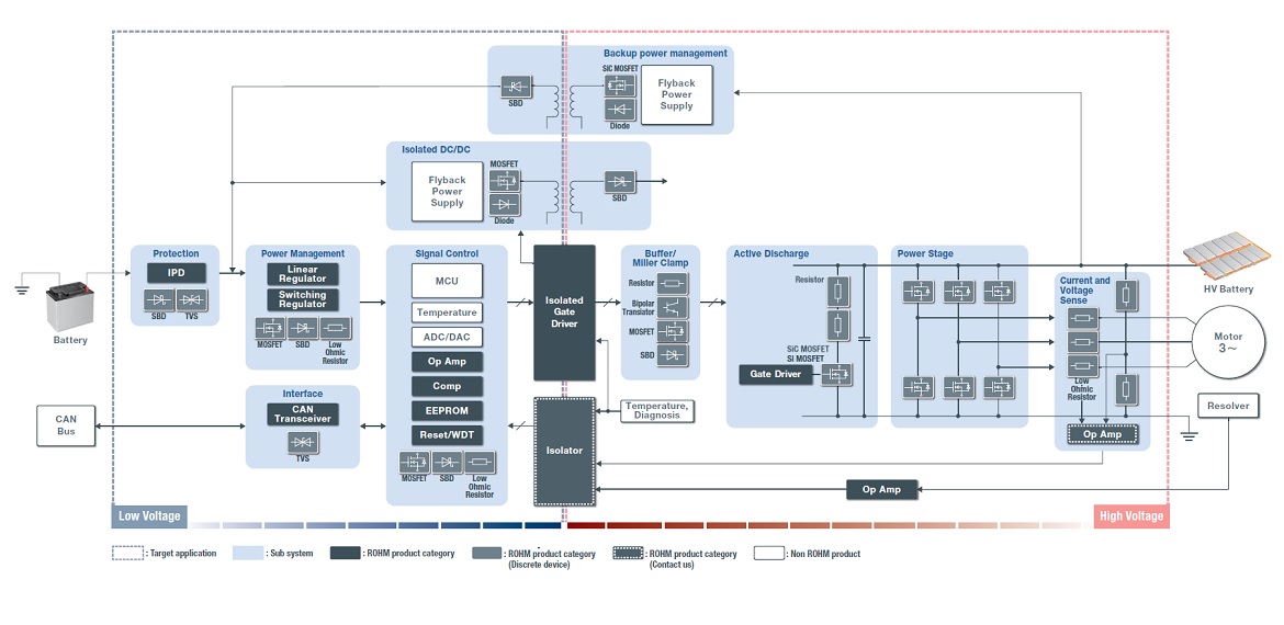 主機インバータ | xEV |ソリューション | ローム株式会社 - ROHM Semiconductor