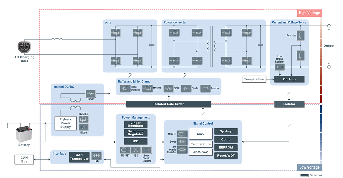 オンボードチャージャー(OBC) 双方向 | xEV | 車載 | ソリューション | ローム株式会社 - ROHM Semiconductor