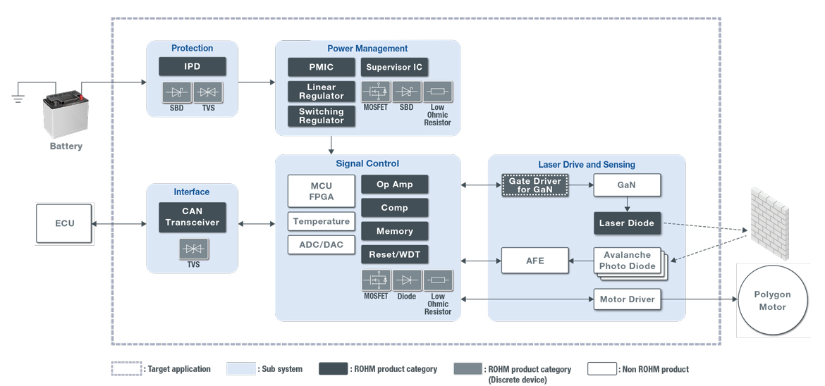 ADAS LiDAR | ADAS | 車載 | ソリューション | ローム株式会社 - ROHM Semiconductor