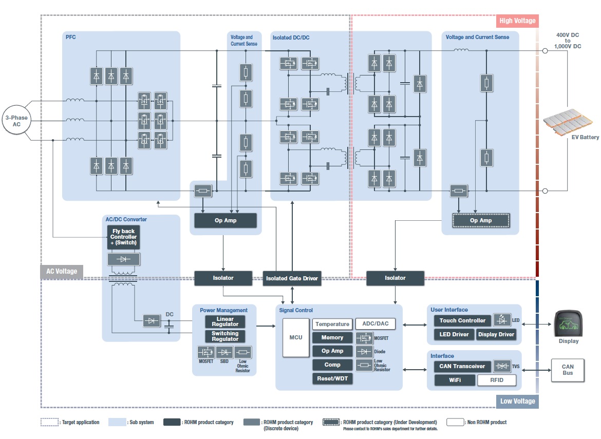 xEV Charging Station | エネルギー | 産業機器 | ソリューション | ローム株式会社 - ROHM Semiconductor