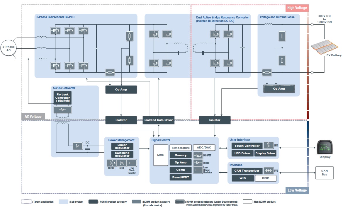 xEV Charging Station | エネルギー | 産業機器 | ソリューション | ローム株式会社 - ROHM ...