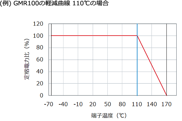 端子温度ディレーティング 抵抗器とは? エレクトロニクス豆知識 ローム株式会社 Rohm Semiconductor