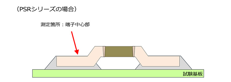 端子温度ディレーティング 抵抗器とは? エレクトロニクス豆知識 ローム株式会社 Rohm Semiconductor