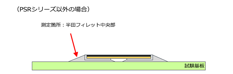 端子温度ディレーティング 抵抗器とは? エレクトロニクス豆知識 ローム株式会社 Rohm Semiconductor